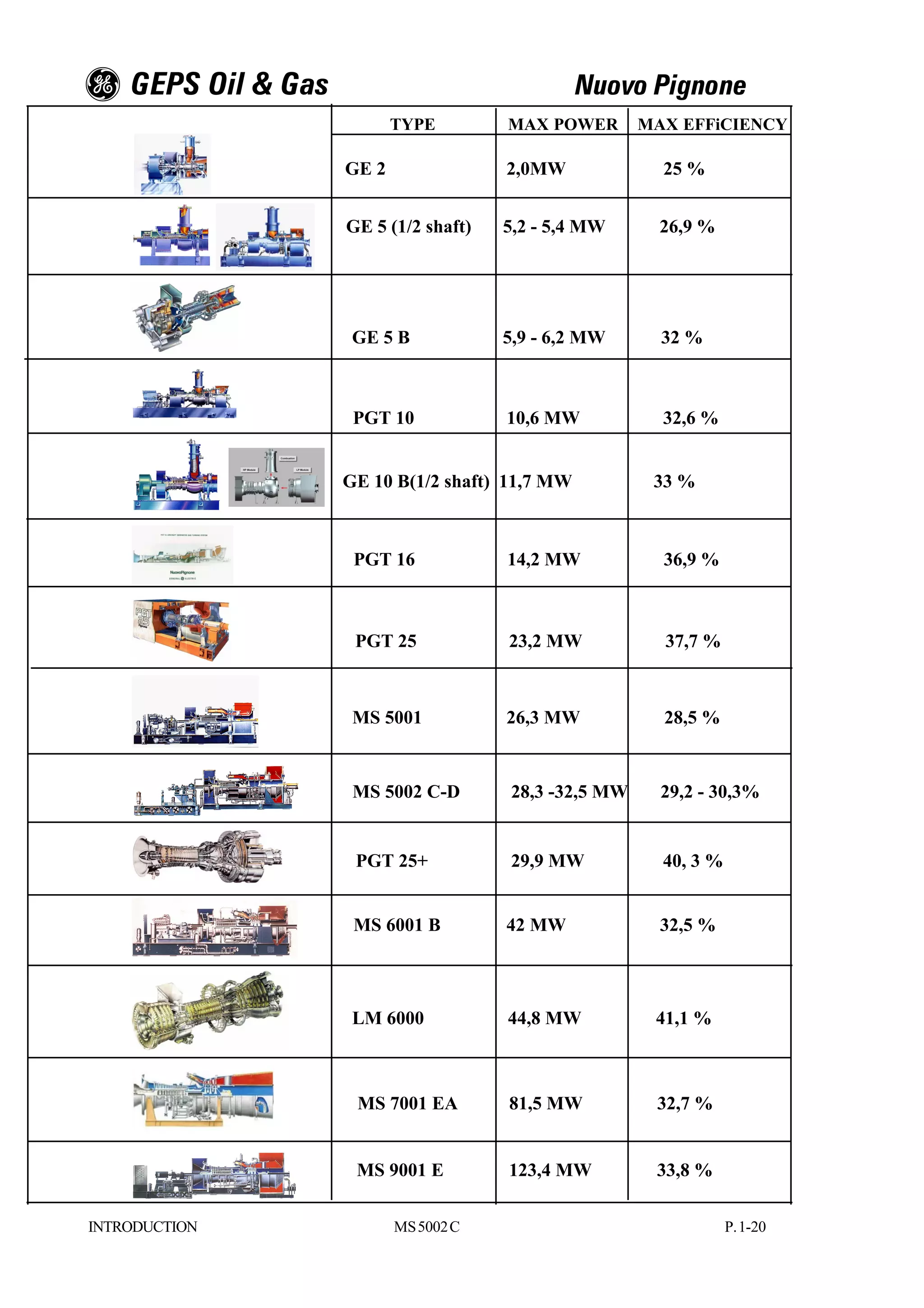 Training_Manual_MS_5002_BURLINGTON.pdf
