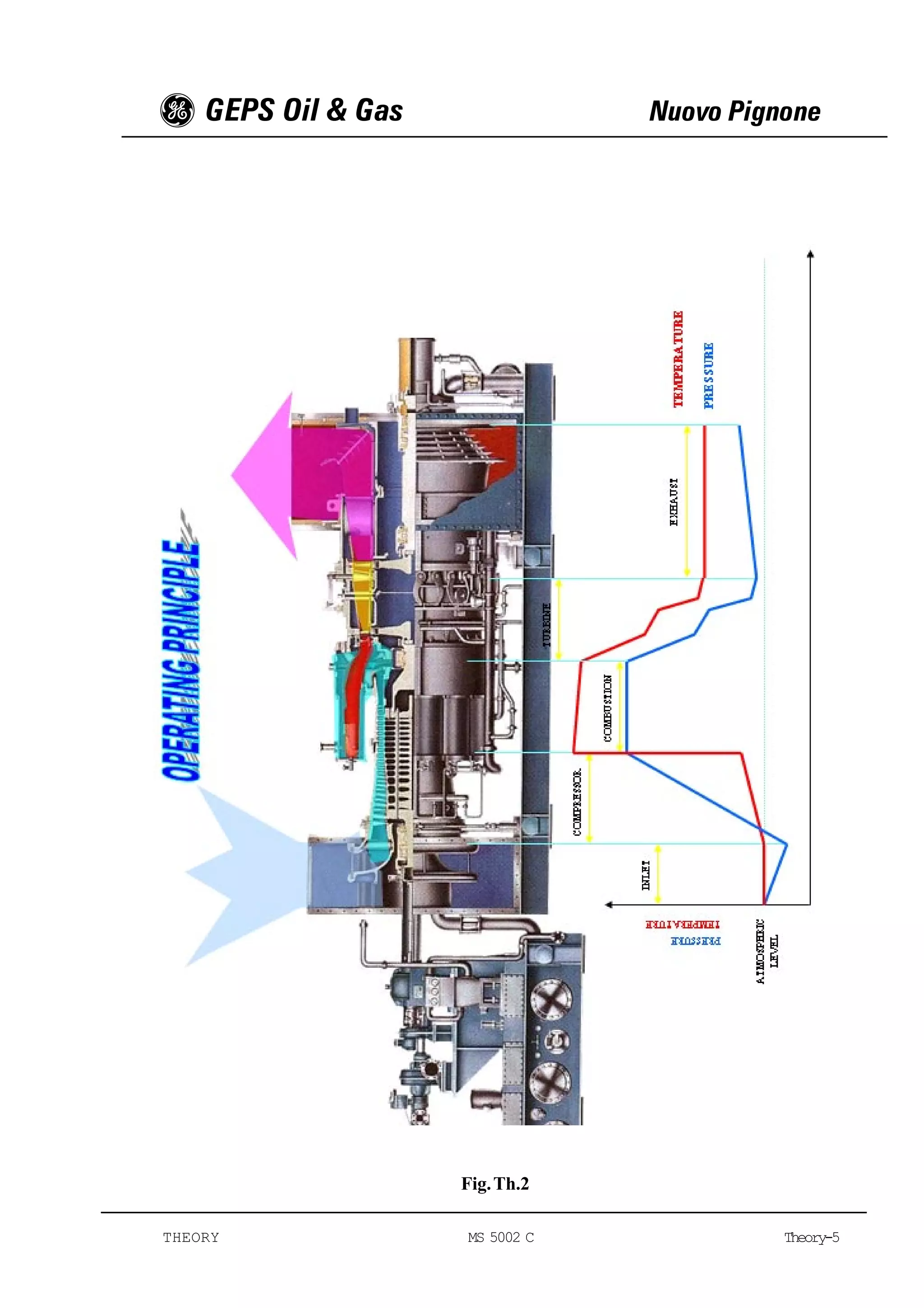 Training_Manual_MS_5002_BURLINGTON.pdf