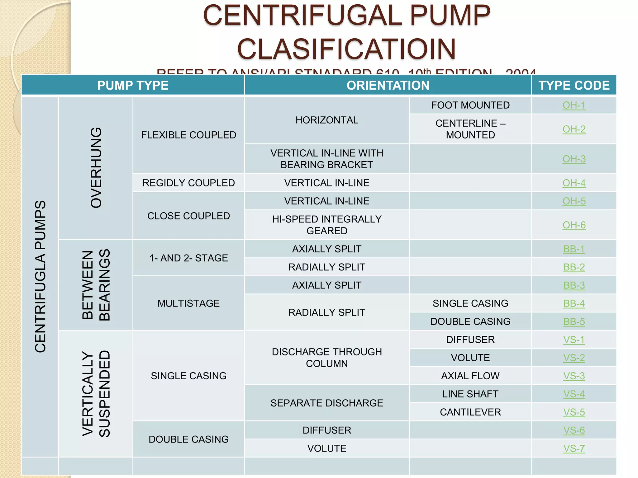 Training Manual Of Centrifugal Pump.pdf
