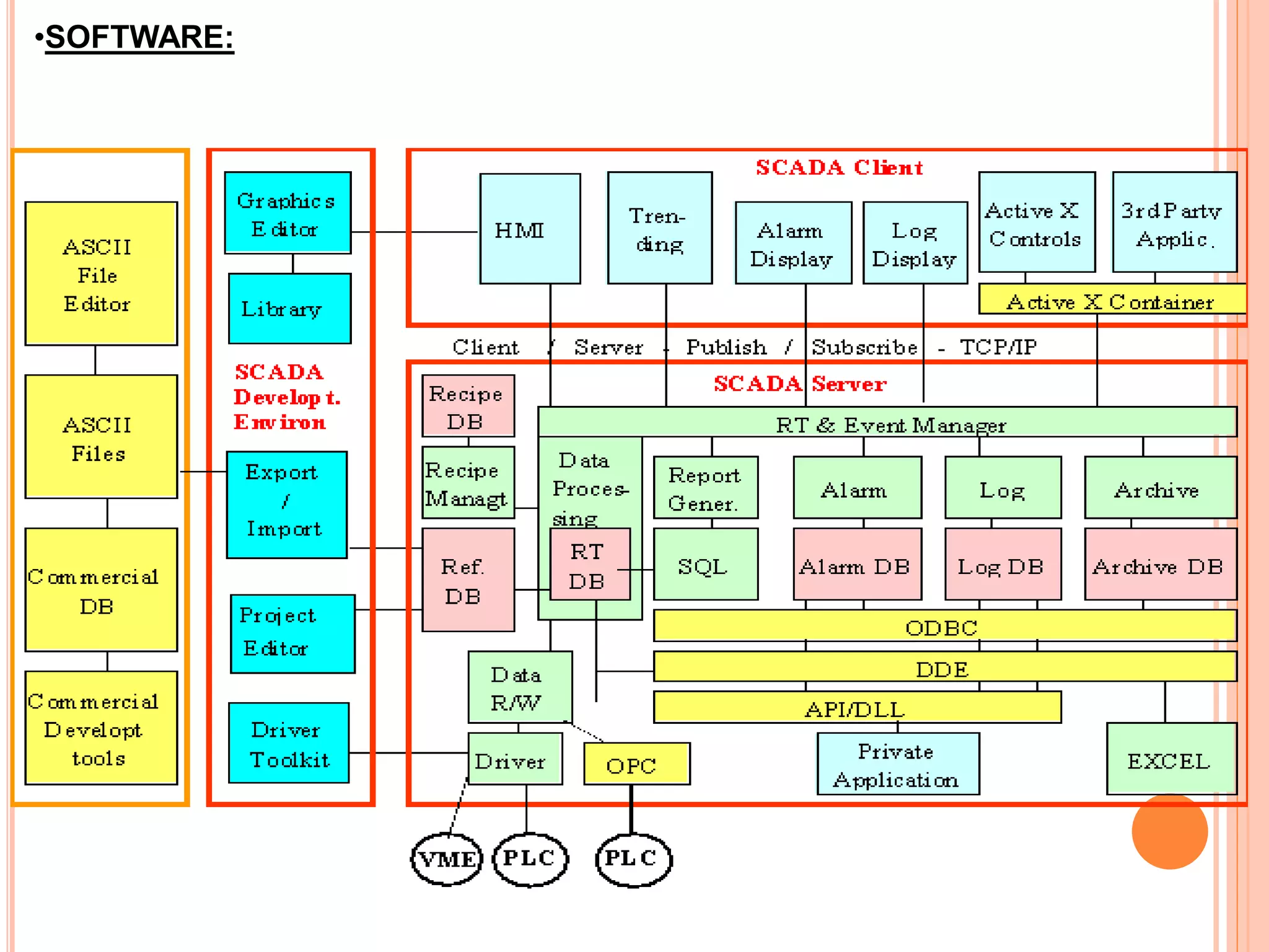 Training manual on scada | PPTX