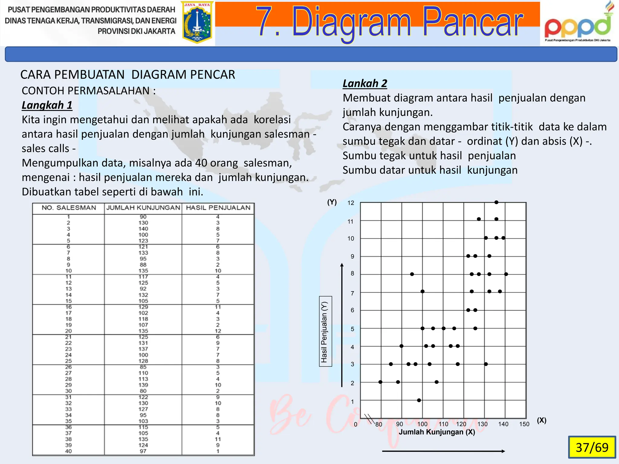 Training Materi 7 Tools dan 8 Langkah QCC_Batch 2.pdf