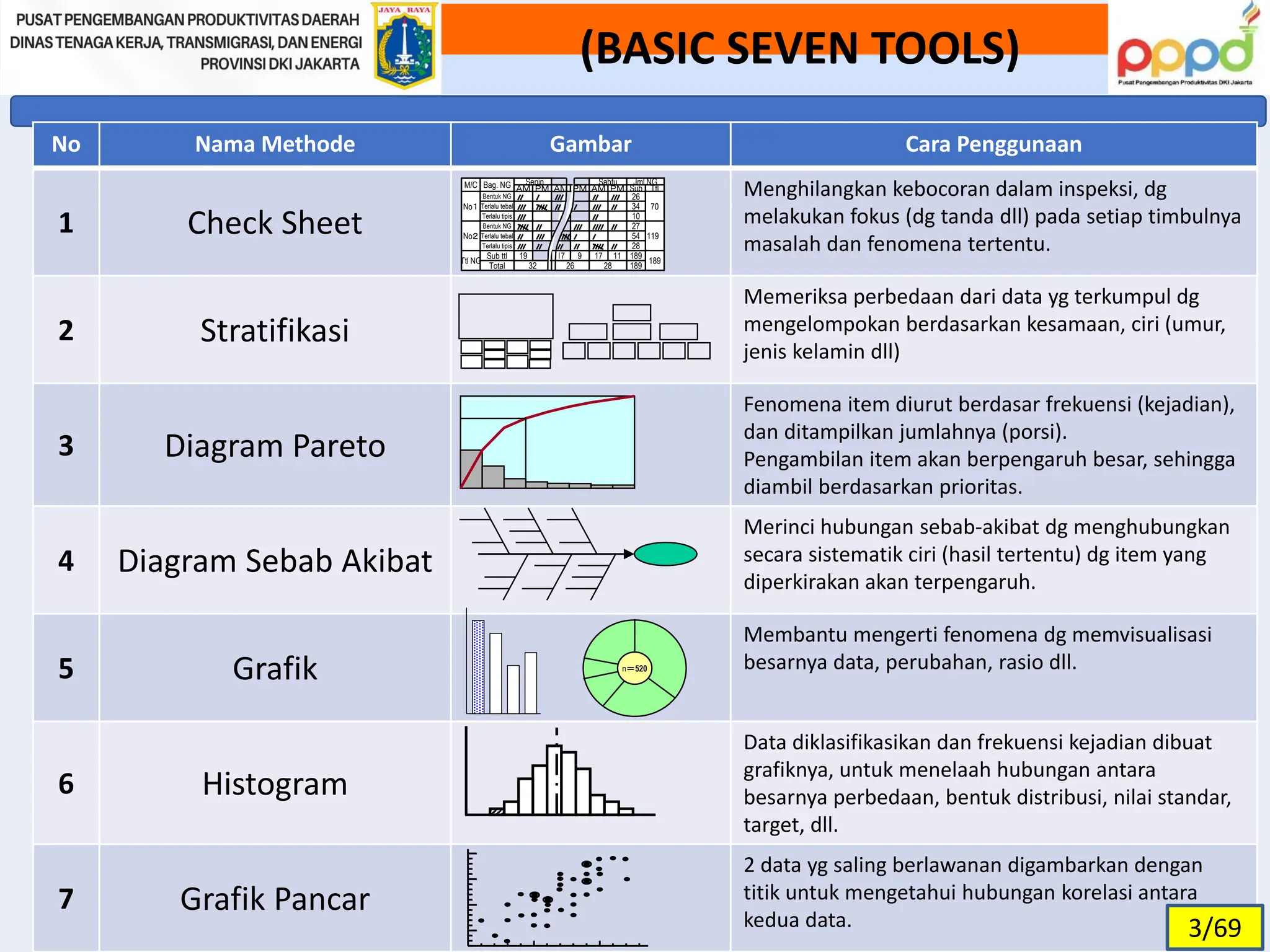 Training Materi 7 Tools dan 8 Langkah QCC_Batch 2.pdf