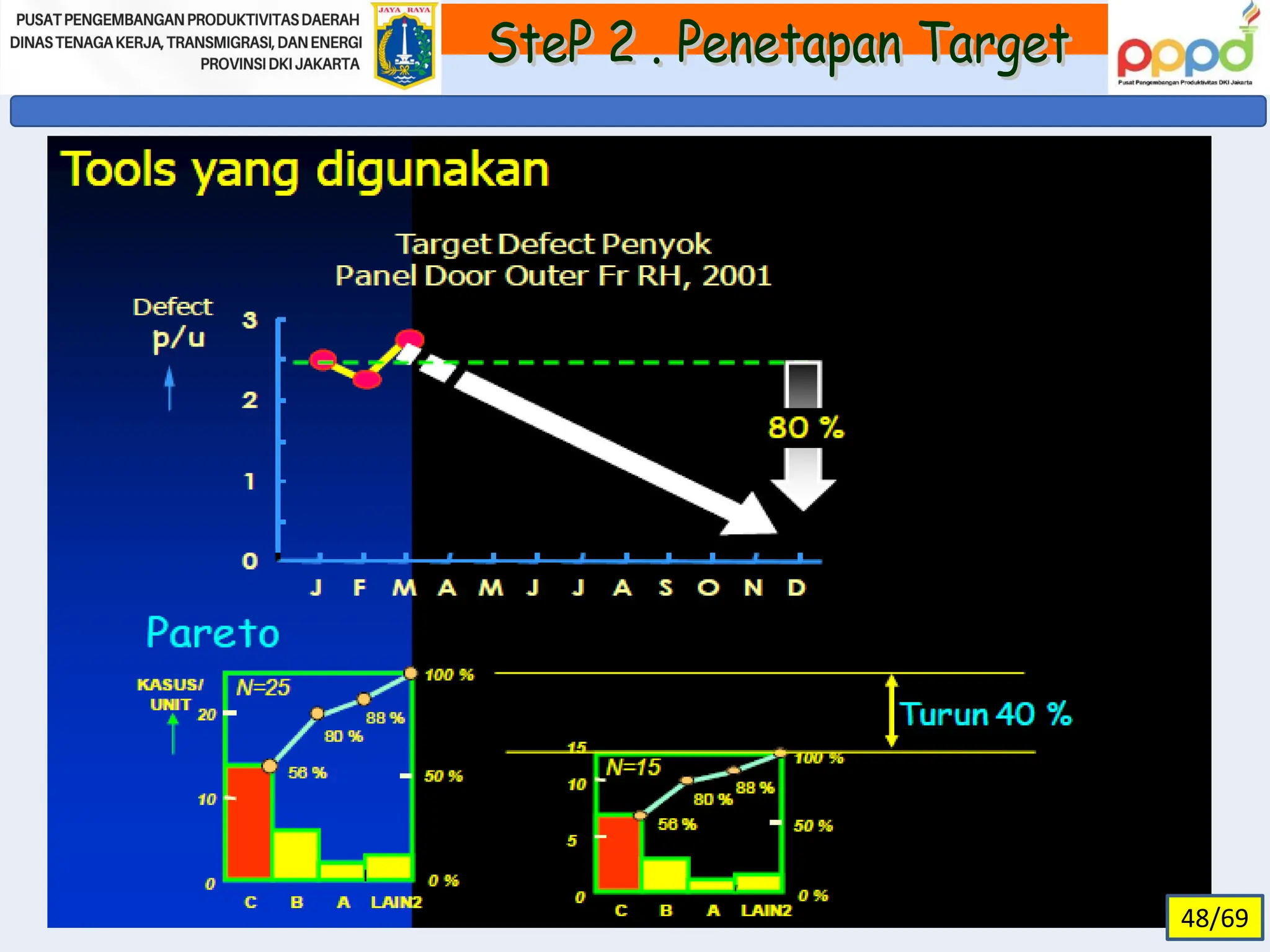Training Materi 7 Tools dan 8 Langkah QCC_Batch 2.pdf