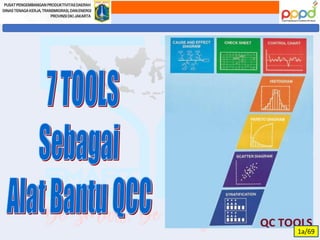 Training Materi 7 Tools dan 8 Langkah QCC_Batch 2.pdf