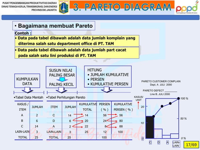 Training Materi 7 Tools dan 8 Langkah QCC_Batch 2.pdf