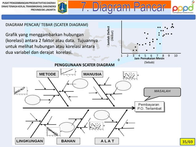 Training Materi 7 Tools dan 8 Langkah QCC_Batch 2.pdf