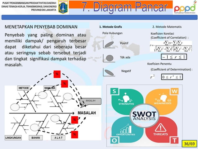 Training Materi 7 Tools dan 8 Langkah QCC_Batch 2.pdf