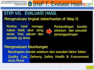Training Materi 7 Tools dan 8 Langkah QCC_Batch 2.pdf
