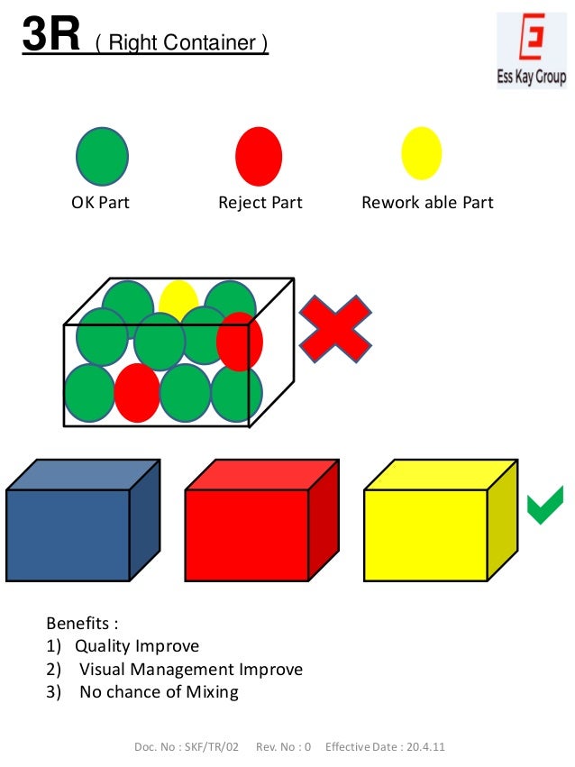 Training material Esskay