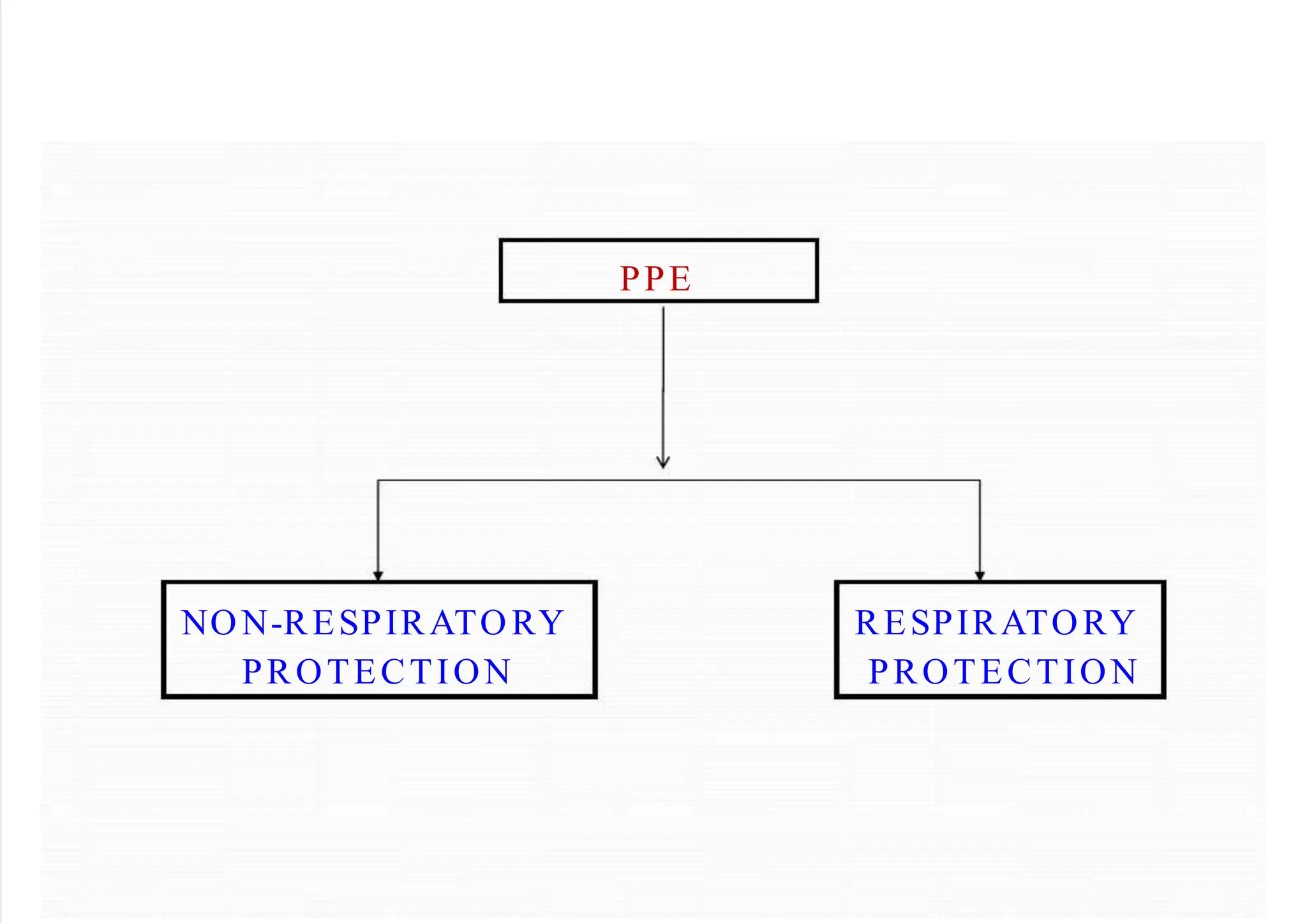 Training Material - Use of PPE in industrial field.pptx
