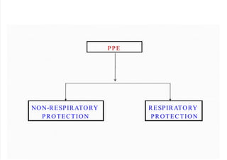 Training Material - Use of PPE in industrial field.pptx