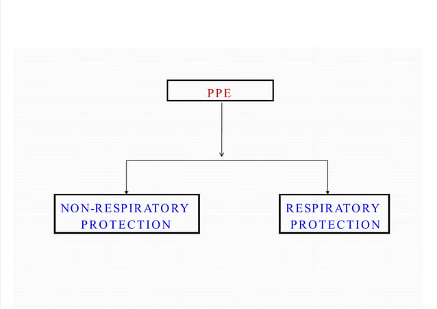 Training Material - Use of PPE in industrial field.pptx