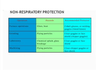 Training Material - Use of PPE in industrial field.pptx