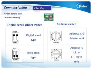 Training material Air-cooled Scroll Chiller commissioning.pptx