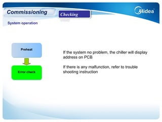 Training material Air-cooled Scroll Chiller commissioning.pptx