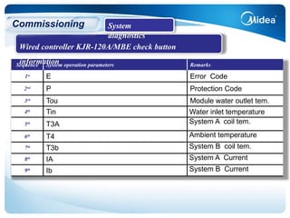 Training material Air-cooled Scroll Chiller commissioning.pptx