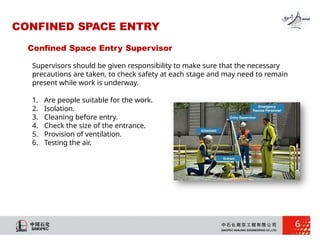 Training Material Confined Space Safety.pptx