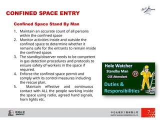 Training Material Confined Space Safety.pptx