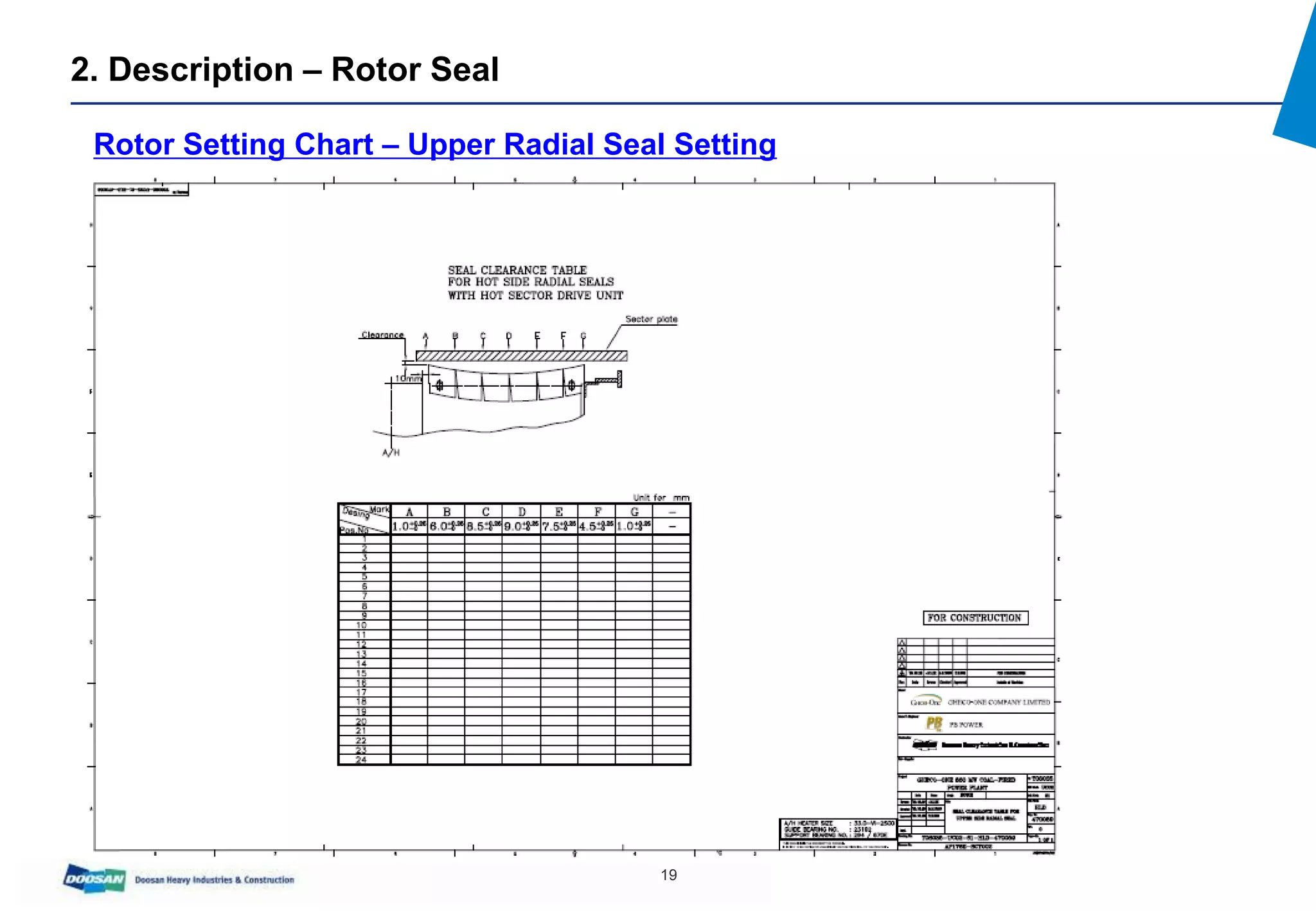 Training material for air preheater | PDF