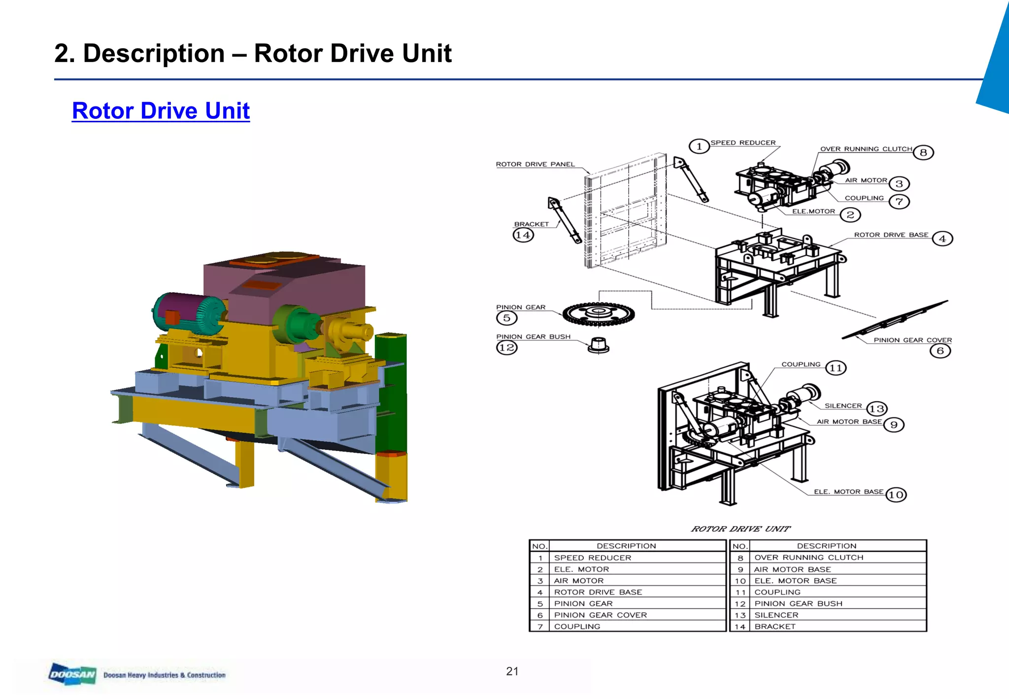 Training material for air preheater | PDF