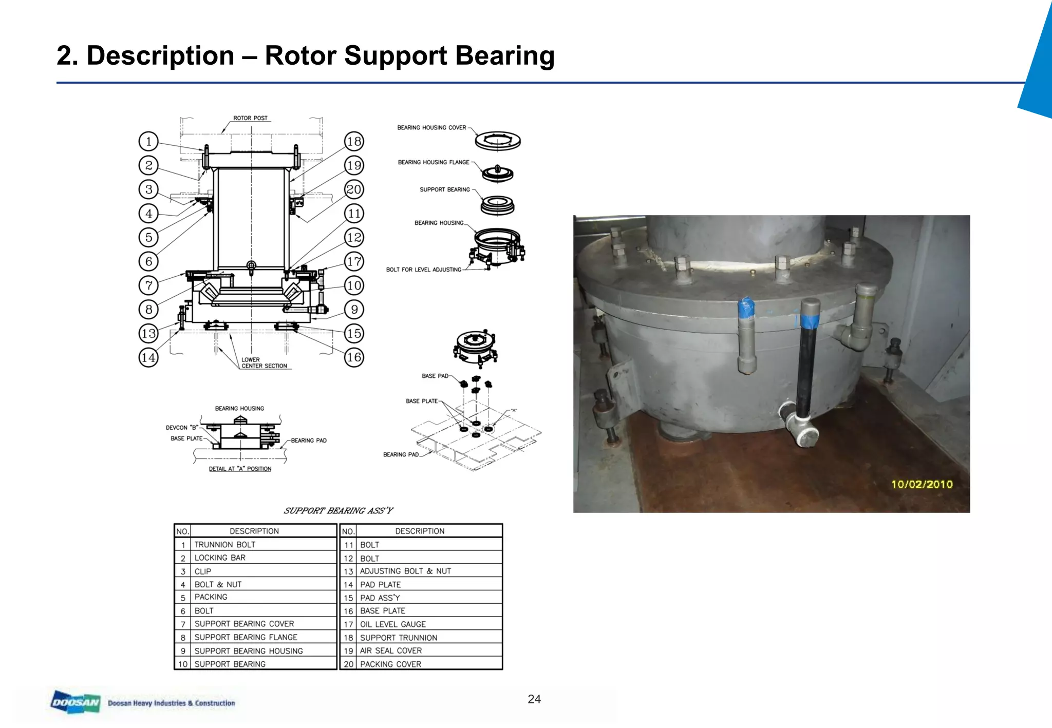 Training material for air preheater | PDF