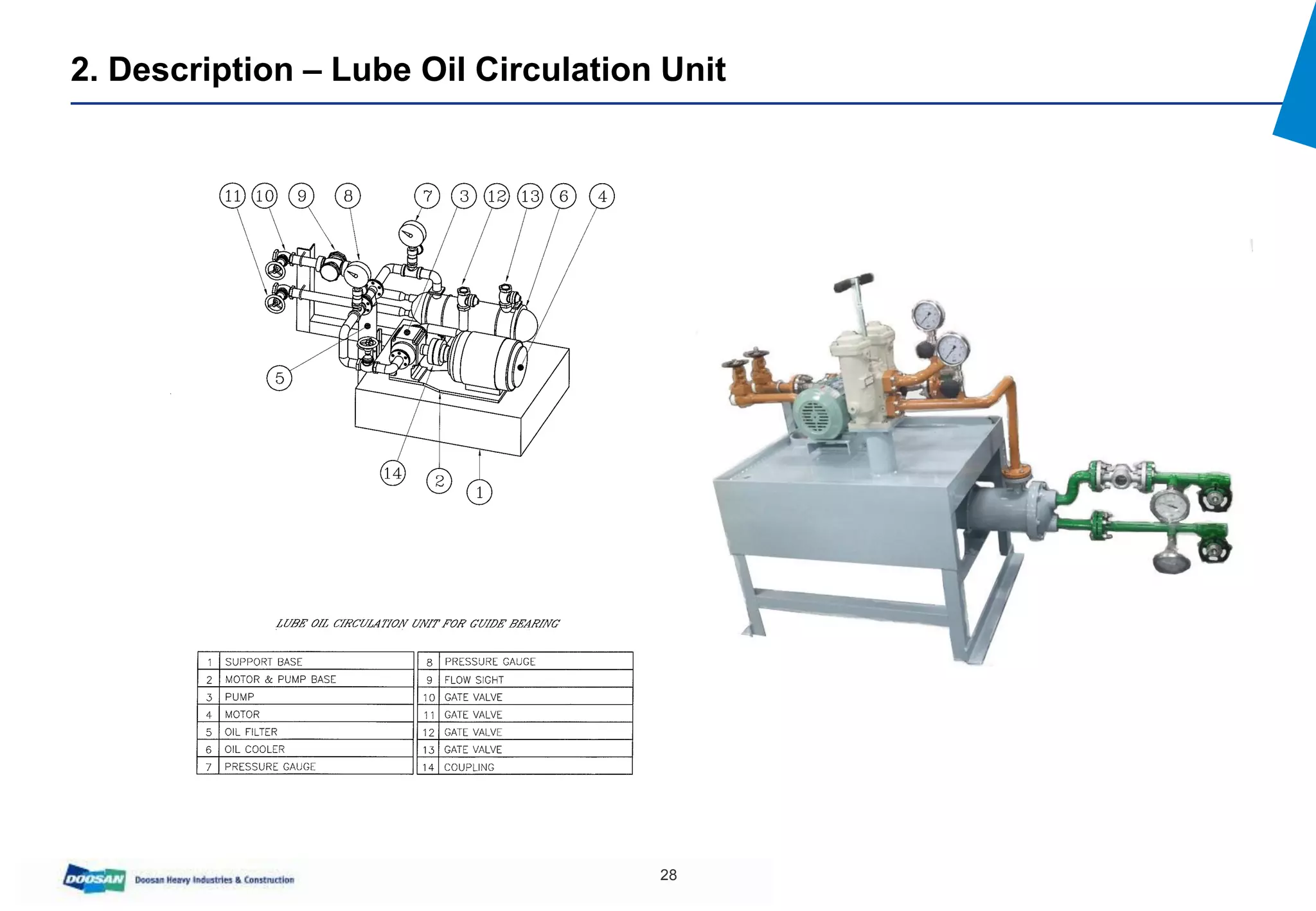 Training material for air preheater | PDF