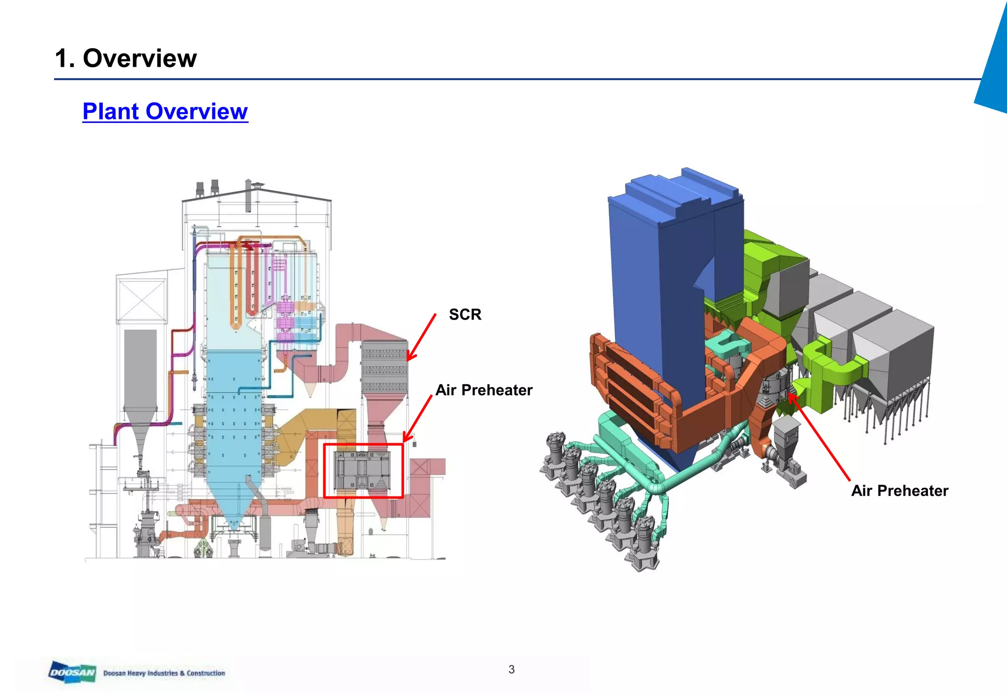 Training material for air preheater | PDF