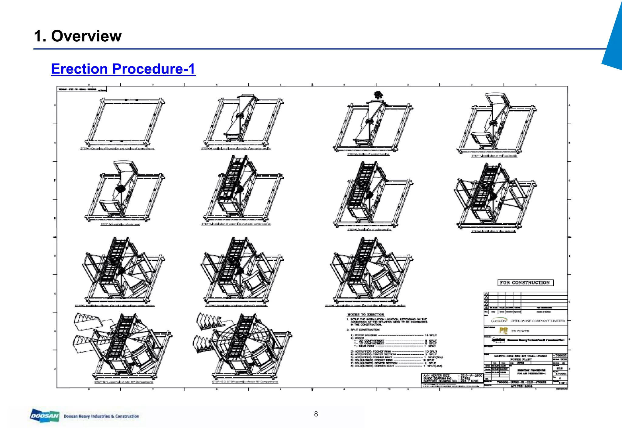 Training material for air preheater | PDF