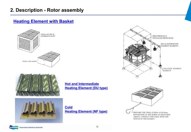 Training material for air preheater | PDF