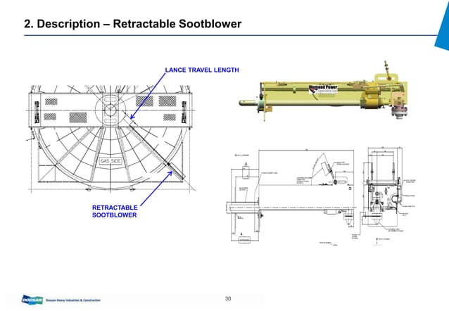 Training material for air preheater | PDF