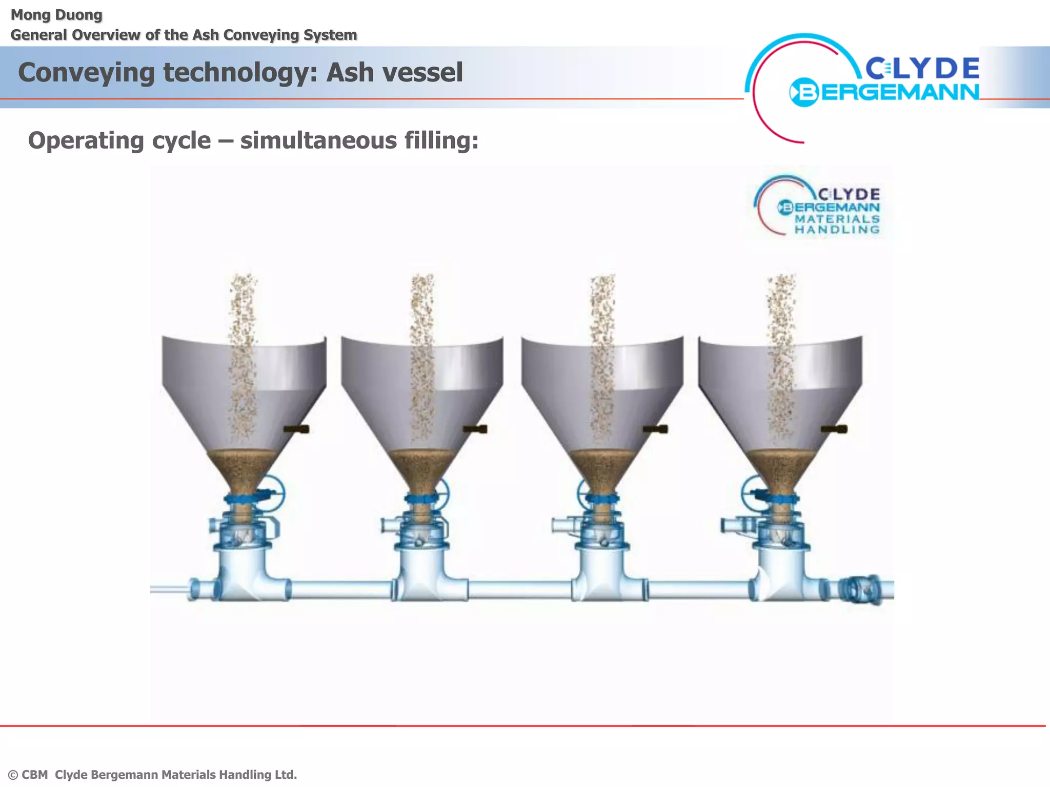 Training material for ash handling system (fly) | PDF
