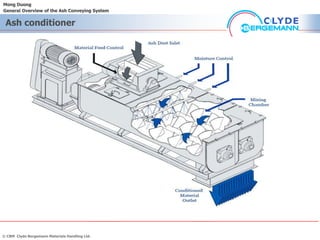 Training material for ash handling system (fly) | PDF