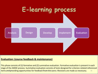 E Learning Objectives | PPT