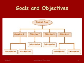 E Learning Objectives | PPT