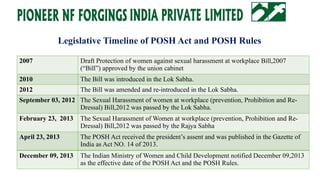 POSH (Prevention of Sexual Harassment) Training – Awareness and ...