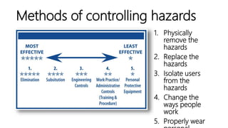 Training materials occupational health and safety program 2017 dec27 ...