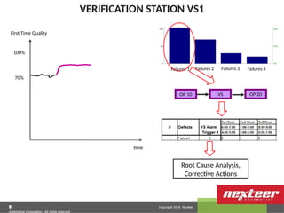 Training Material_Verification Station.pptx
