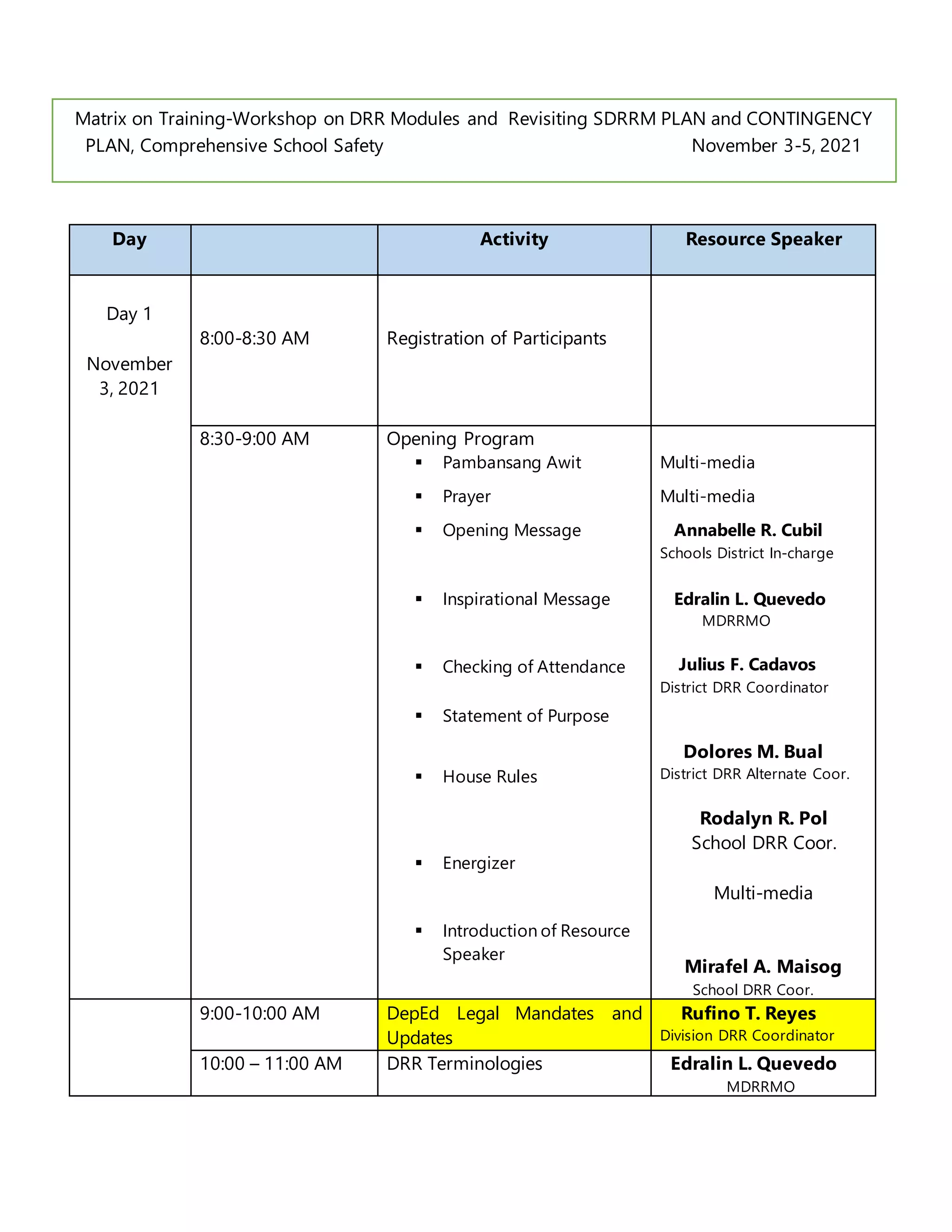 Training matrix on sdrrmp and cp | DOCX