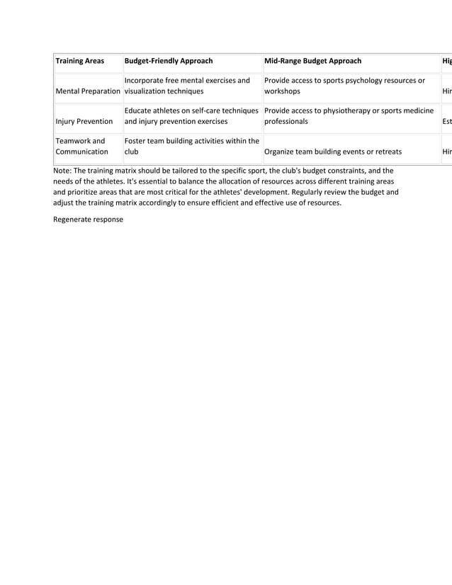 Training Matrix on sports club.docx | Fitness and Exercise | Healthy Living