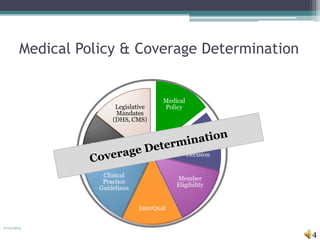 Training medical policy program final version 3 | PPSX