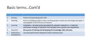 Training Methods.pptx