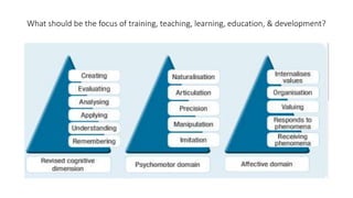 Training Methods.pptx