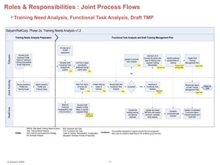 Training Mgmnt - Learning Presentation - Embedded.pptx