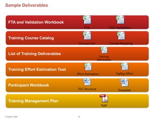 Training Mgmnt - Learning Presentation - Embedded.pptx