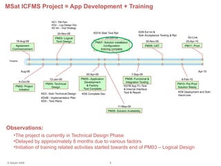 Training Mgmnt - Learning Presentation - Embedded.pptx