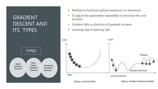 Training Models Chapter 4 Hands on Machine Learning Book | PPT