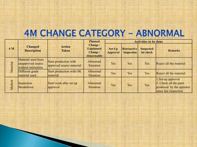 Training module 4 m change | PPTX | Business | Business and Finance