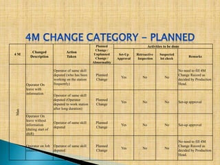 Training module 4 m change | PPTX