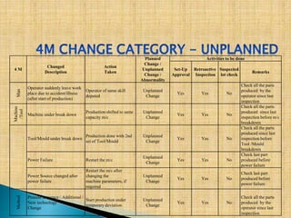 Training module 4 m change | PPT