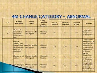 Training module 4 m change | PPT